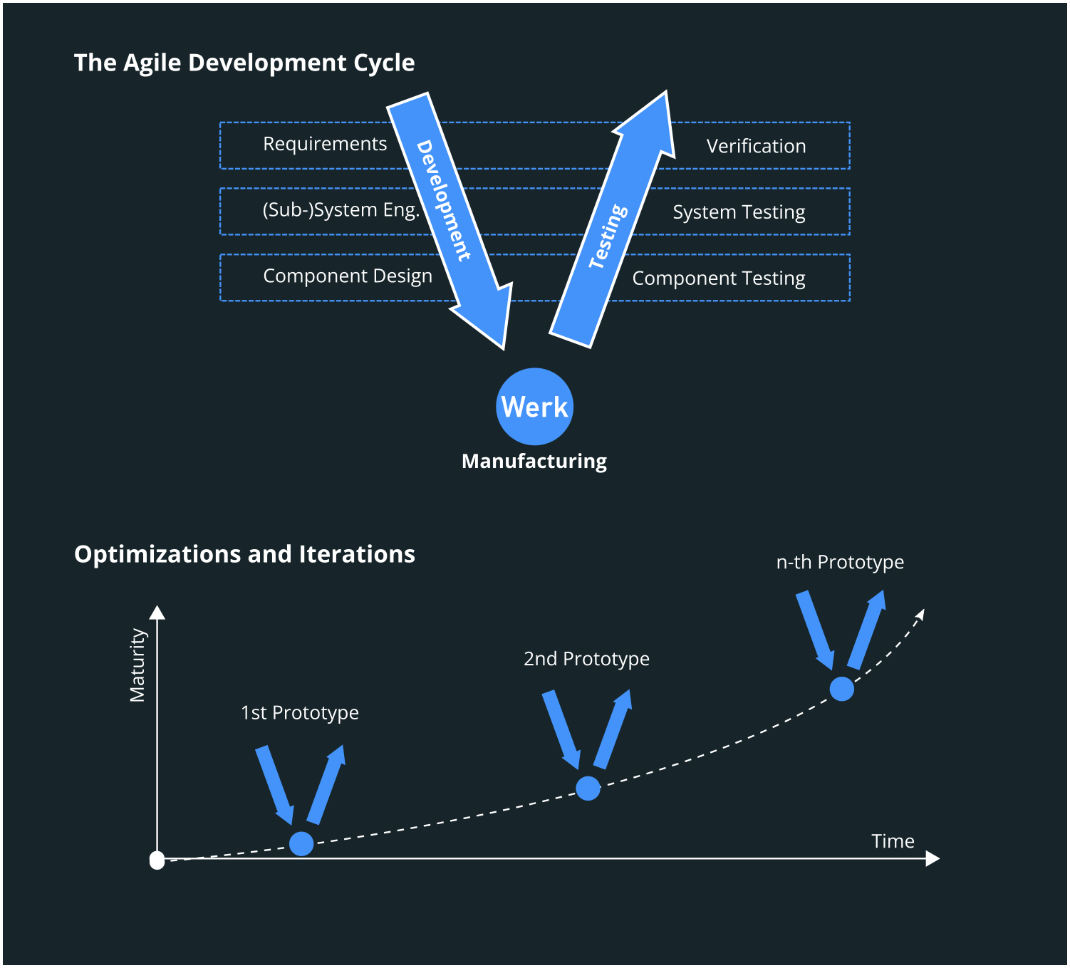 Instant Quoting for CNC Machining – Why, How and Where? - InstaWerk.com ...